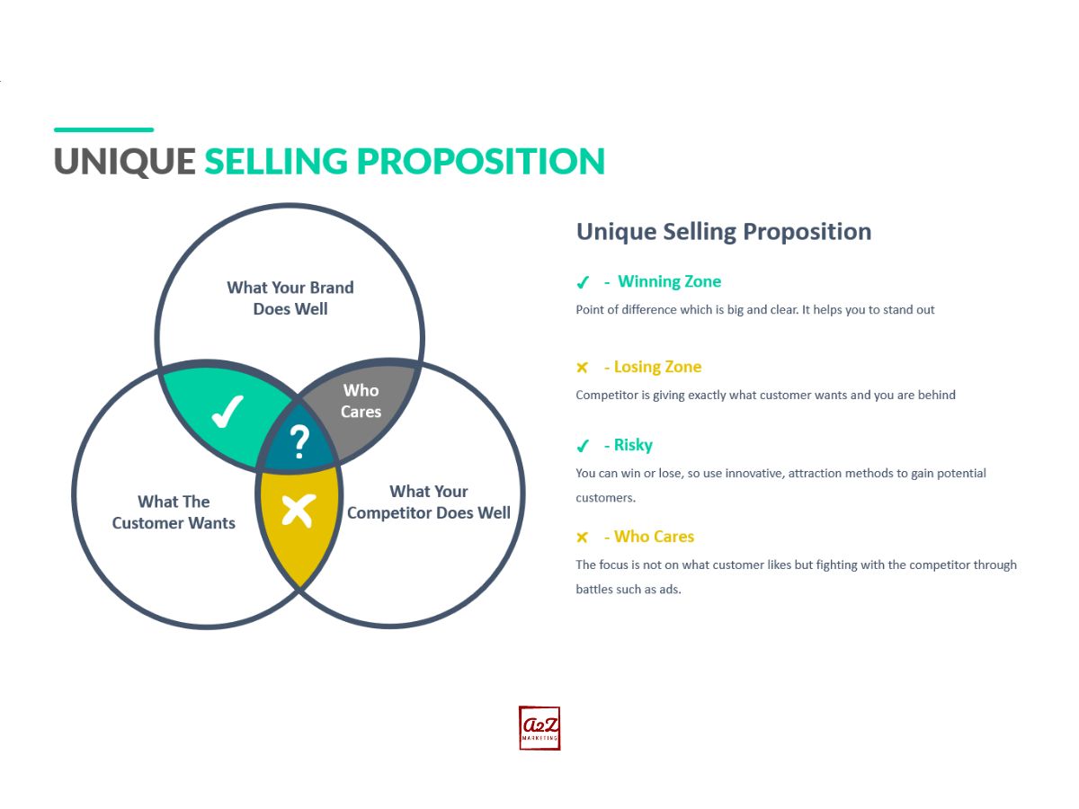 POP & POD Trong Chiến Lược định Vị Thương Hiệu